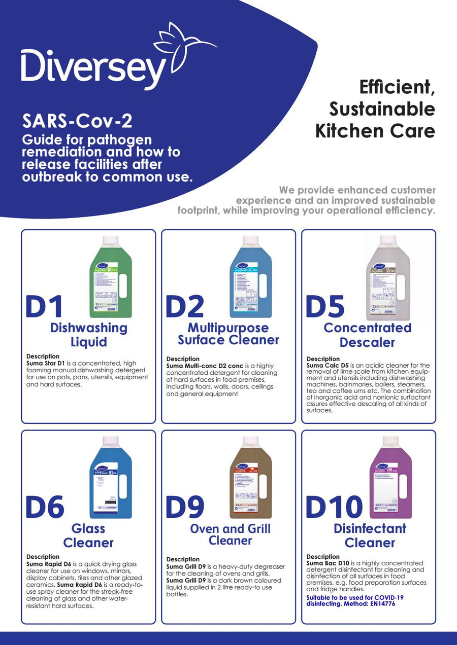 DIVERSEY® SUMA GLASS CLEANER 5L – CMHT Singapore